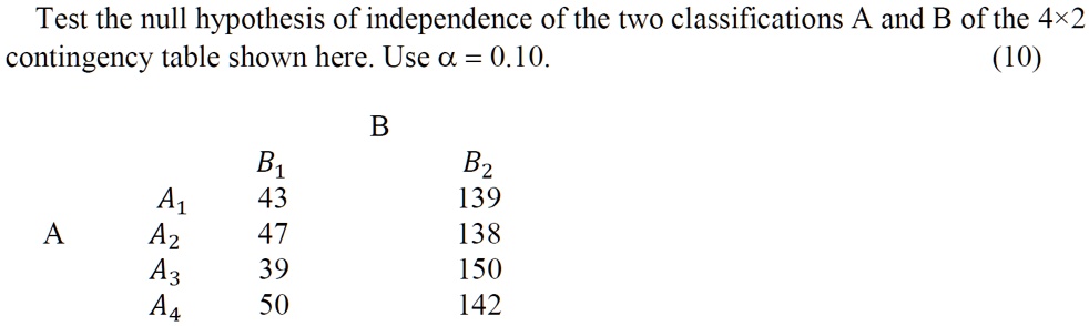 SOLVED: Test the null hypothesis of independence of the two ...