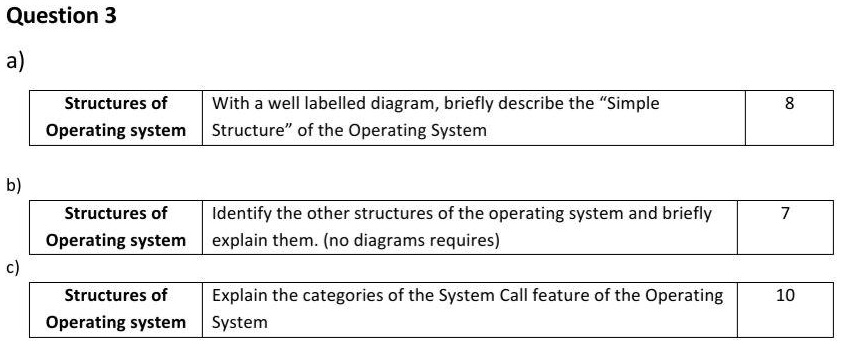 Question 3 a) Structures of Operating system With a well labelled diagram, briefly describe the ...