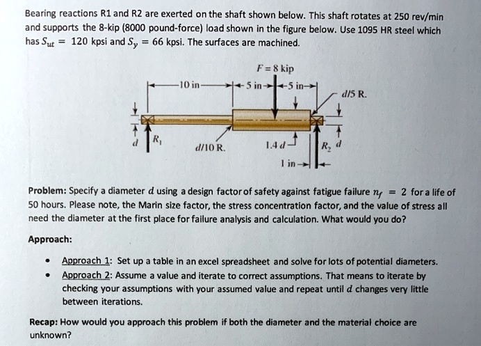 SOLVED: Bearing reactions R1 and R2 are exerted on the shaft shown ...