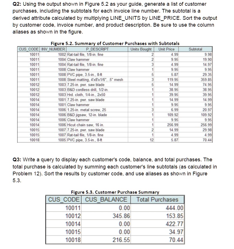 SOLVED: Texts: Overview: All the operations you can do with data follow the CRUD acronym. CRUD ...