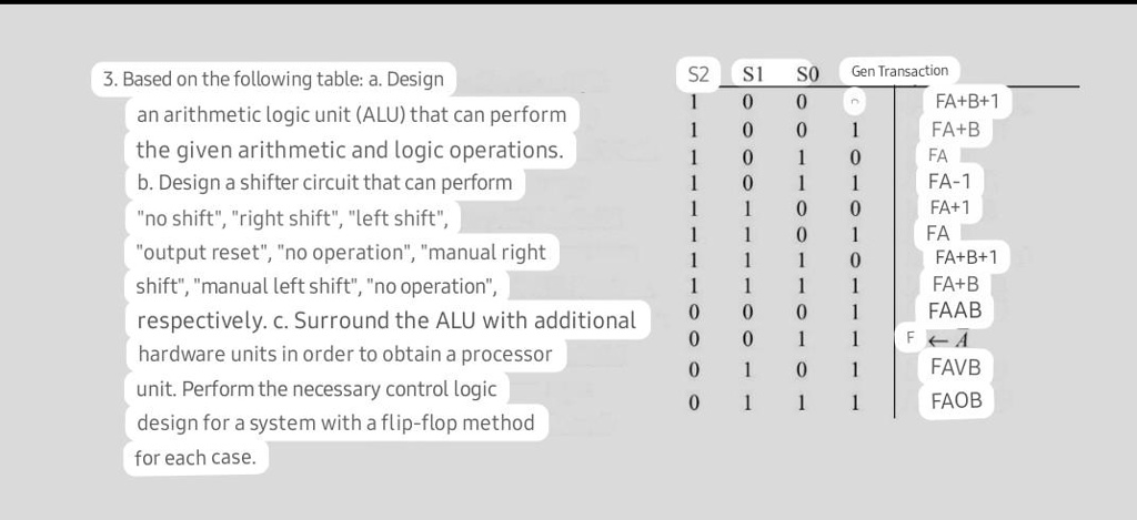 3. Based on the following table: a. Design an arithmetic logic unit ...