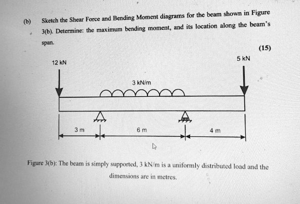 (b) Sketch the Shear Force and Bending Moment diagrams for the beam ...