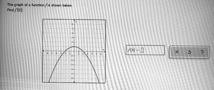 SOLVED: The graph of function f is shown below Find f(o).