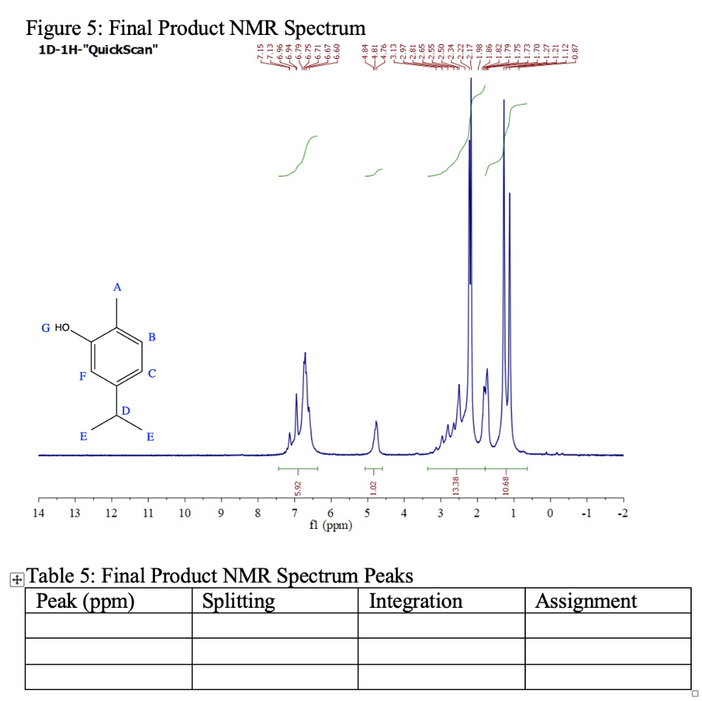 SOLVED:Figure 5: Final Product NMR Spectrum 1D-1H-"QuickSaan" c888*f83 ...