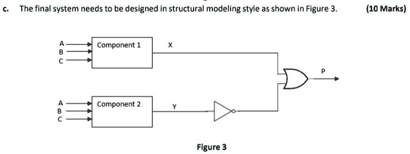 SOLVED: The final system needs to be designed in structural modeling ...