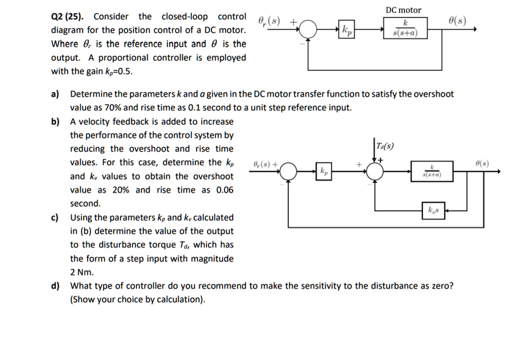 SOLVED: DC motor k s(s+a) Q2 (25). Consider the closed-loop control ...