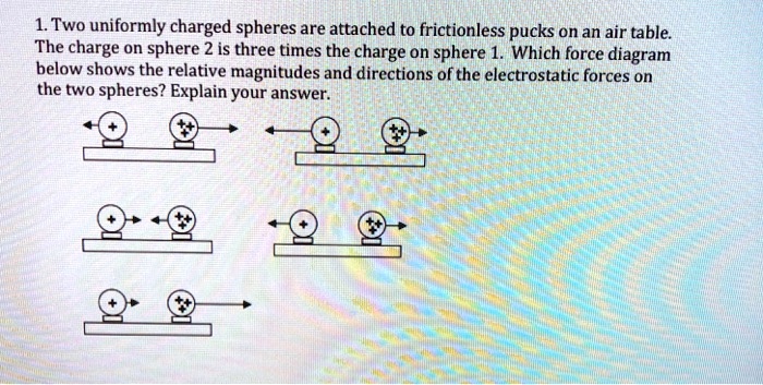 1. Two uniformly charged spheres are attached to frictionless pucks on ...