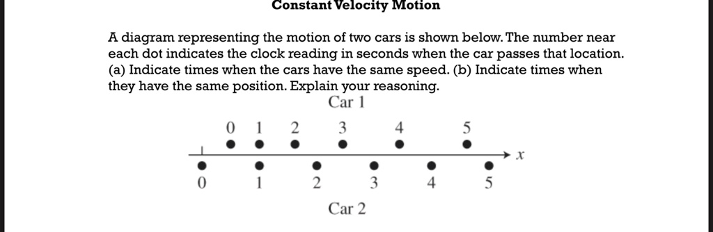 SOLVED: Constant Velocity Motion A diagram representing the motion of two cars is shown below ...