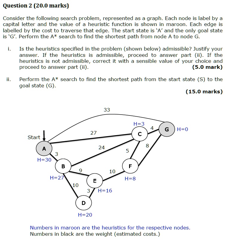 SOLVED: Question 2 (20.0 marks) Consider the following search problem, represented as a graph ...