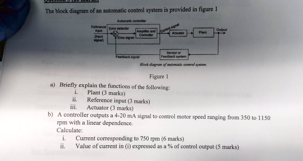 The block diagram of an automatic control system is provided in figure ...