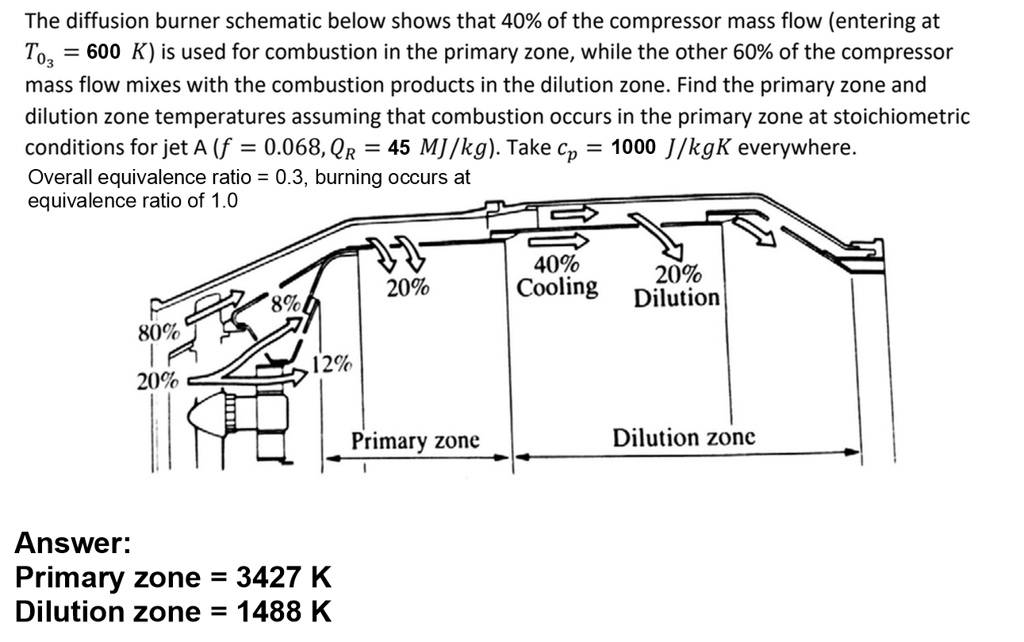 SOLVED: The diffusion burner schematic below shows that 40% of the ...