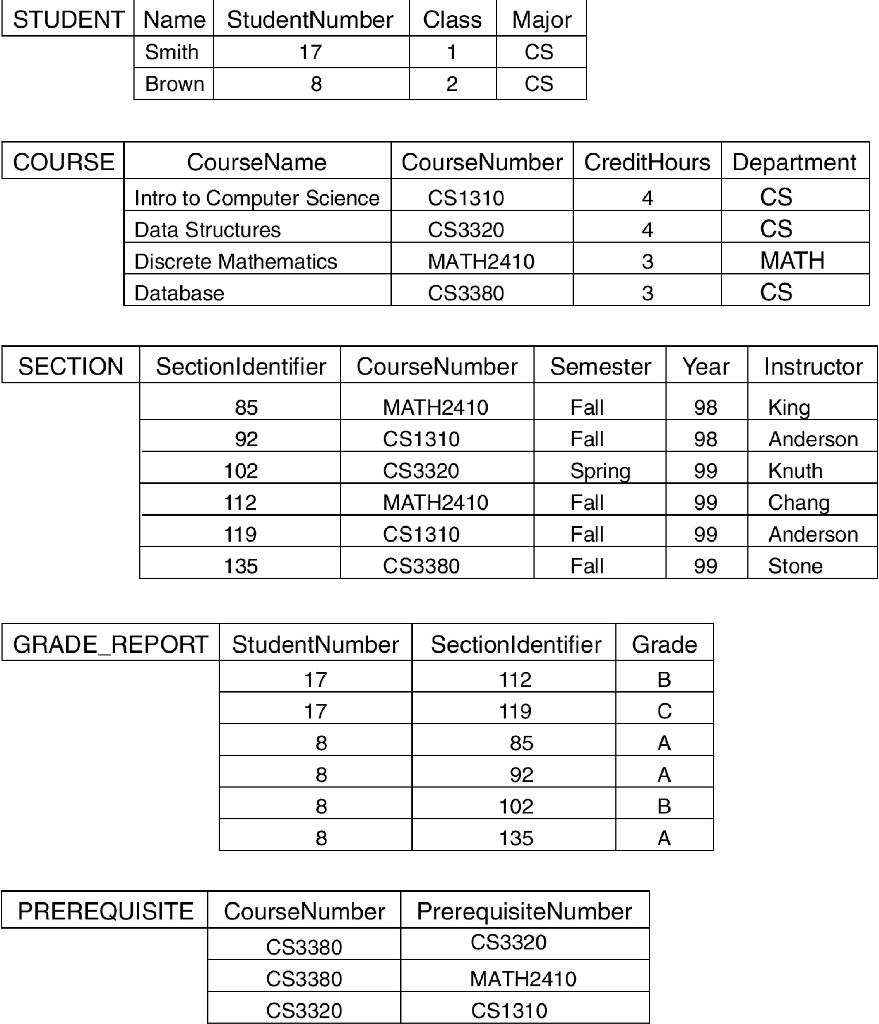 STUDENT Name StudentNumber Class Major Smith 17 1 CS Brown 8 2 CS ...