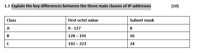 1.1 Explain the key differences between the three main classes of IP addresses 1.1 Explain the ...