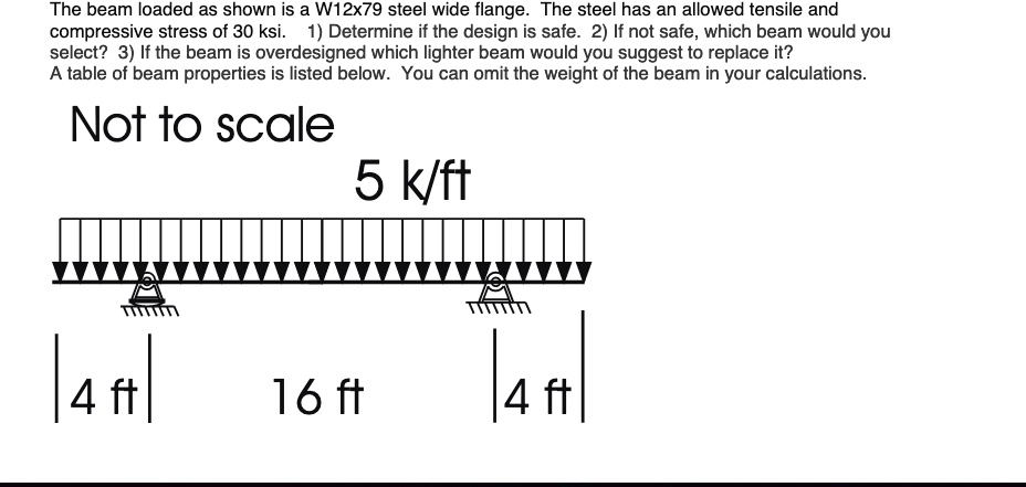 The beam loaded as shown is a W12x79 steel wide flange. The steel has ...
