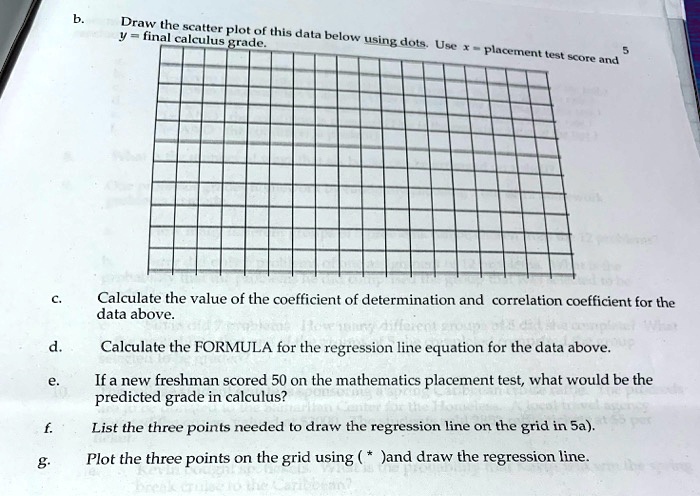 SOLVED: Draw the scatter plot of this data tinal calculus grade belo ...