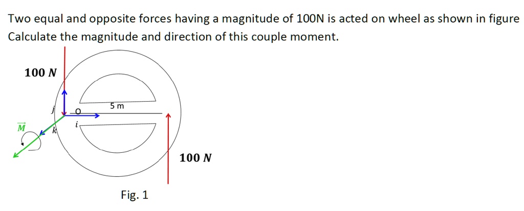 SOLVED: Two equal and opposite forces having a magnitude of 100N is ...