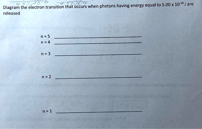 Electron Energy Levels Photon