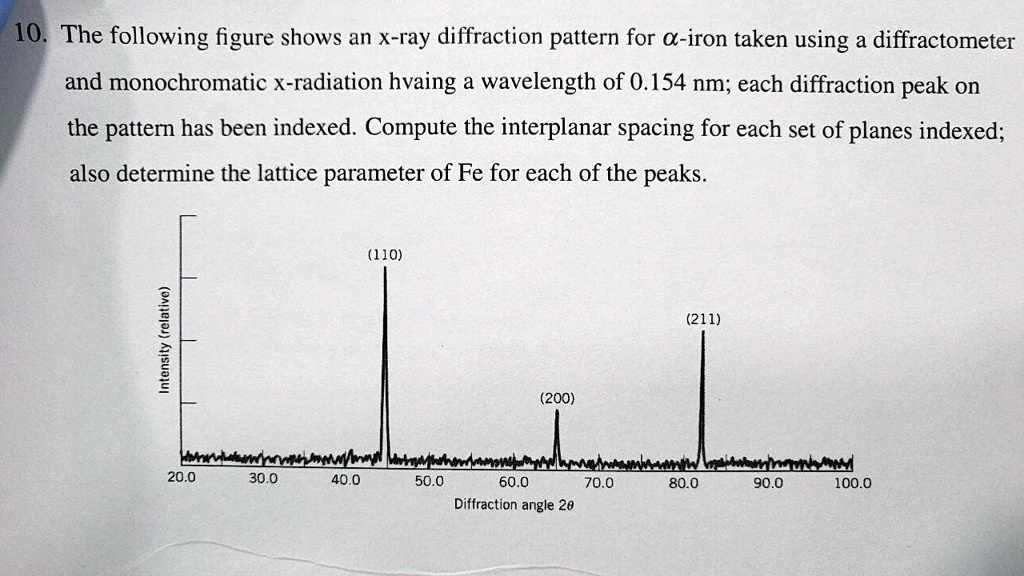10 the following figure shows an x ray diffraction pattern for iron taken using a diffractometer ...