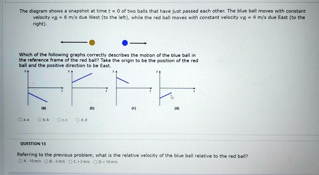 the diagram shows snapshot at time t 0 of two balls that have just ...