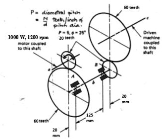 SOLVED: The figure shows a two-stage gear reducer. Identical pairs of ...