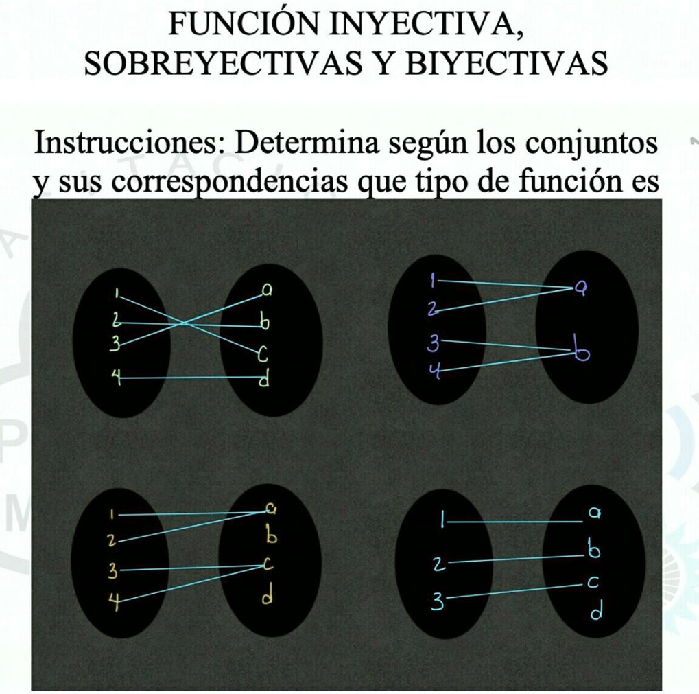 SOLVED: Ayudenme, porfa,es para hoy :( FUNCIÓN INYECTIVA, SOBREYECTIVAS ...