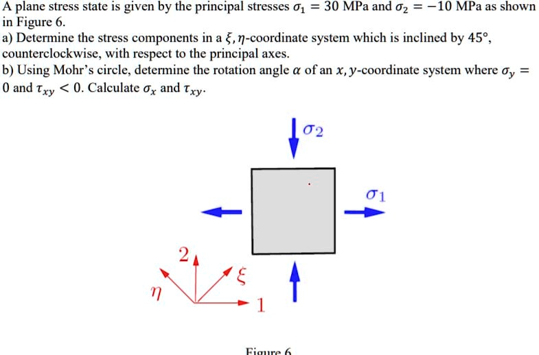 A plane stress state is given by the principal stresses σ1 = 30 MPa and ...