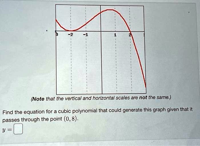 SOLVED: (Note that the vertical and horizontal scales are not the same. Find the eguation for a ...