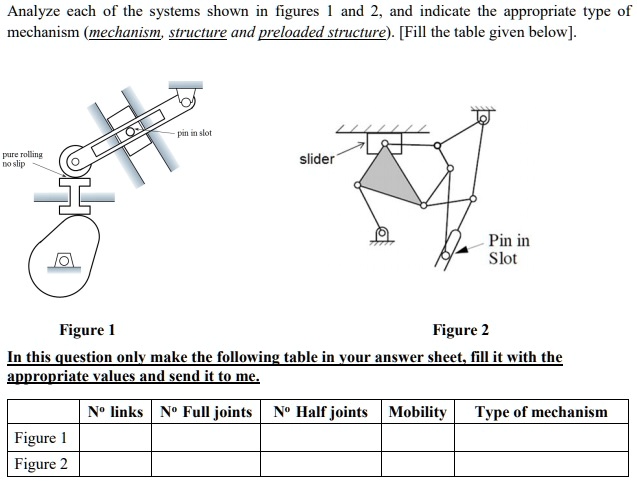 SOLVED: Analyze each of the systems shown in figures 1 and 2, and ...