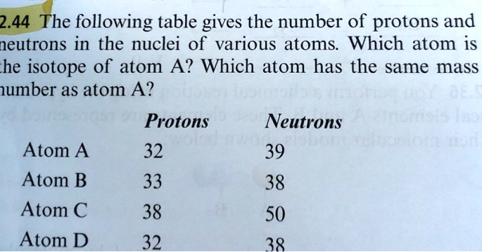 SOLVED: 2.44 The following table gives the number of protons and ...