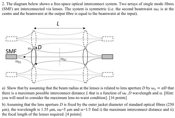 2. The diagram below shows a free-space optical interconnect system ...