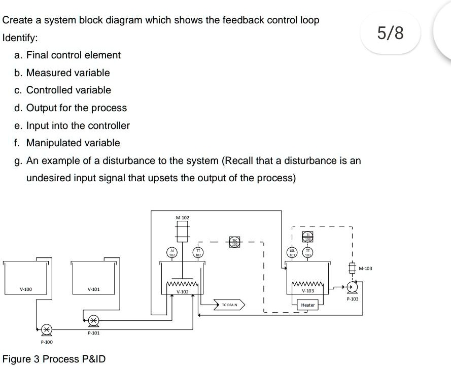 SOLVED: Create a system block diagram which shows the feedback control loop. Identify: a. Final ...