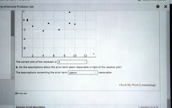 Solved Iprehensive Problem Set The Correct Plot Ofthe Residuals Do The Assumptions About The 9240