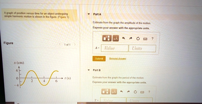 A graph of position versus time for an object undergoing simple harmonic motion is shown in the ...