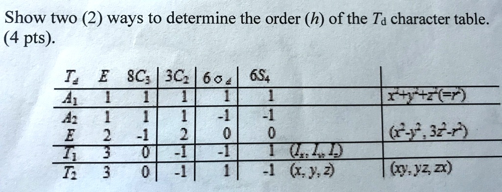 SOLVED: Show two (2) ways to determine the order (h) of the Ta ...