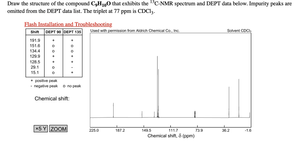 draw the structure of the compound cghjoo that exhibits the 3c nmr ...