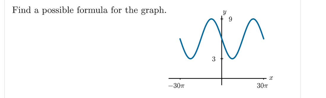 SOLVED: Find a possible formula for the graph. SOLVED: Find a possible formula for the graph.