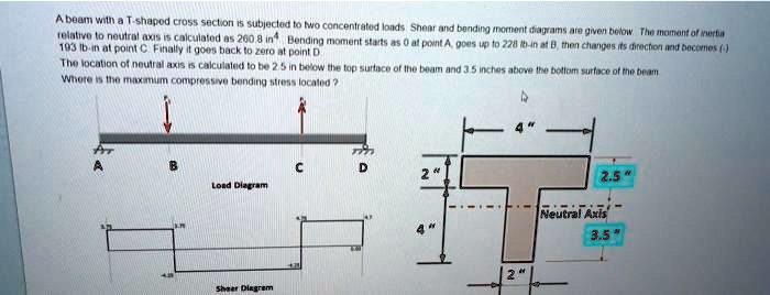 SOLVED: A beam with a T-shaped cross section is subjected to two concentrated loads. Shear and ...