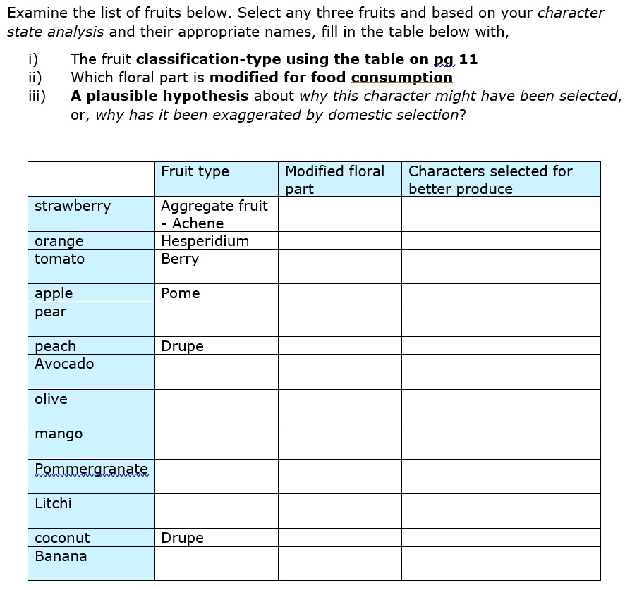 SOLVED: Examine the list of fruits below. Select any three fruits and ...