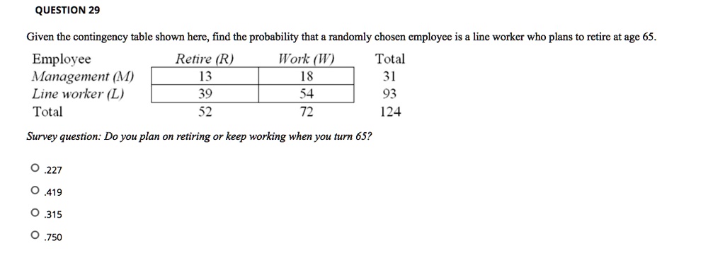 SOLVED: QUESTION 29 Given the contingency table shown here, find the ... SOLVED: QUESTION 29 Given the contingency table shown here, find the ...