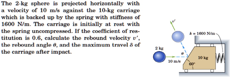 The 2-kg sphere is projected horizontally with a velocity of 10 m/s ...