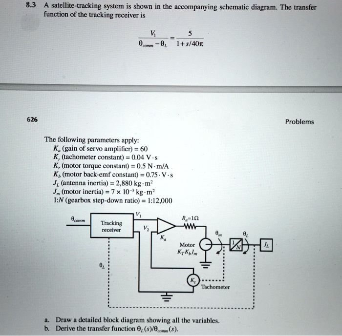SOLVED: 8.3 A satellite-tracking system is shown in the accompanying ...