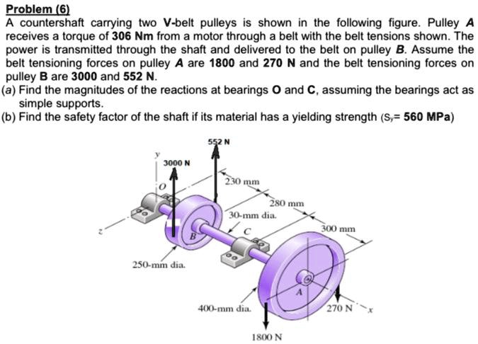 Problem (6) A countershaft carrying two V-belt pulleys is shown in the ...