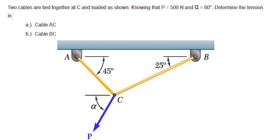 two cables are tied together at c and loaded as shown knowing that p 500 n and 60 determine the ...