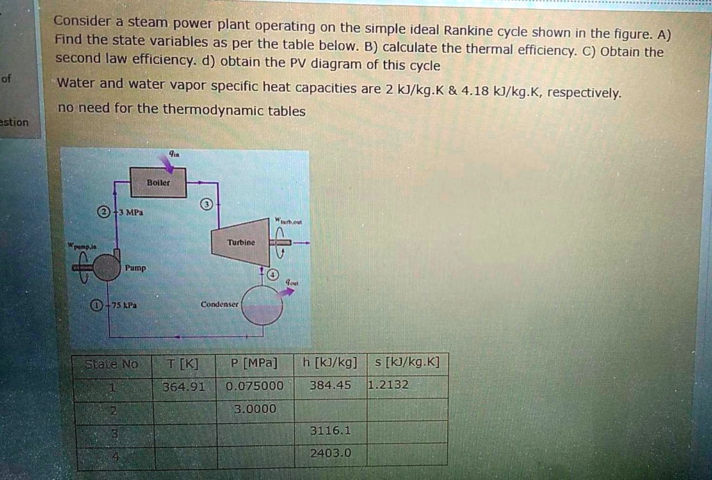 SOLVED: Consider a steam power plant operating on the simple ideal ...