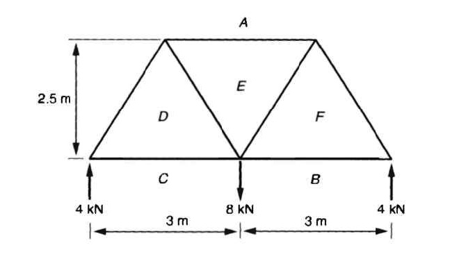SOLVED: Determine the force in each member of the truss shown in the ...
