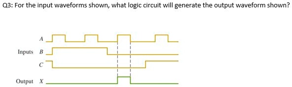 Solved Q3 For The Input Waveforms Shown What Logic Circuit Will Generate The Output Waveform