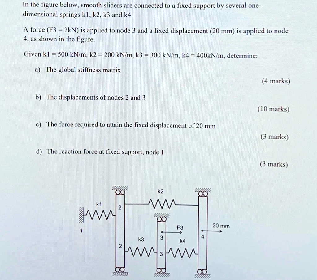 In the figure below, smooth sliders are connected to a fixed...