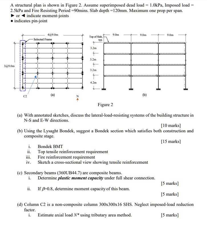 a structural plan is shown in figure 2 assume superimposed dead load ...