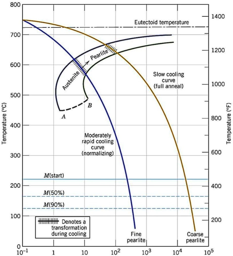 SOLVED: Make a copy of text Figure 10.26. Using the diagram, describe ...