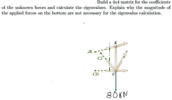 Build a 4x4 matrix for the coefficients of the unknown forces and ...